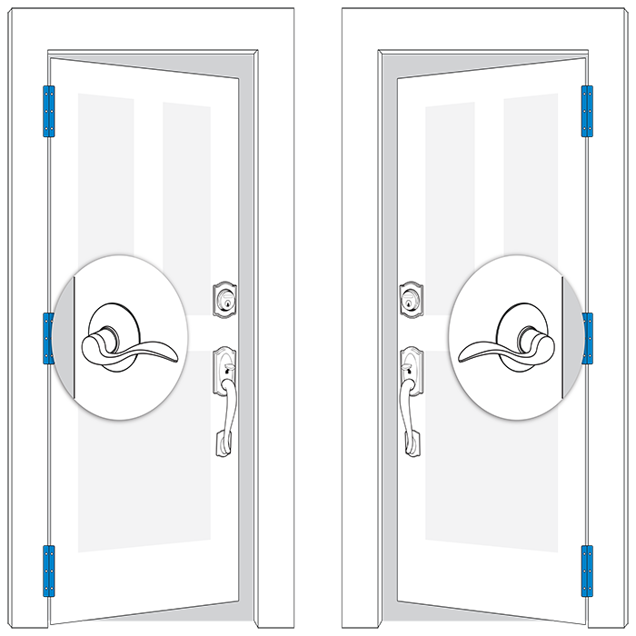 How to understand lever and door handing.