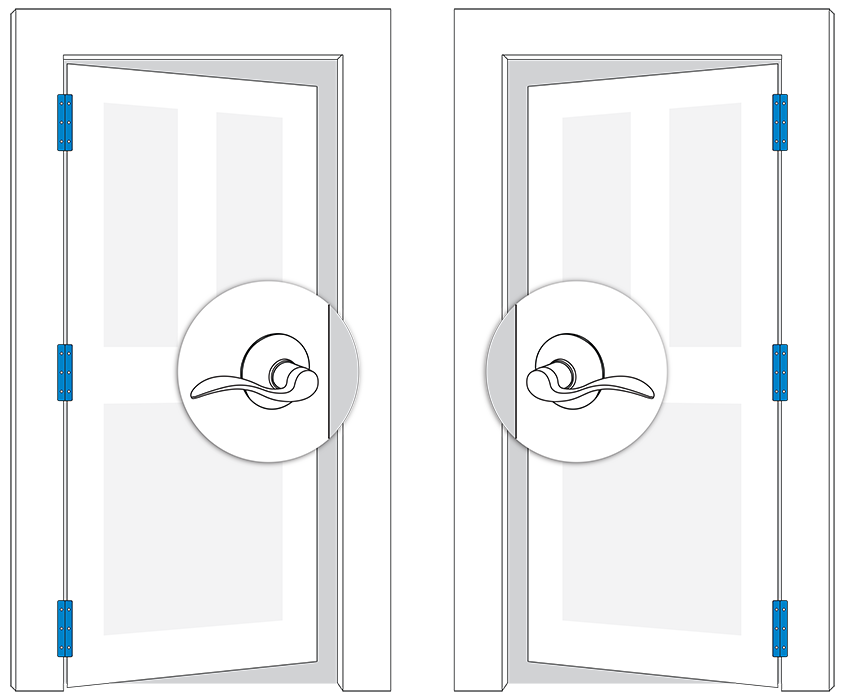 How to understand lever and door handing.